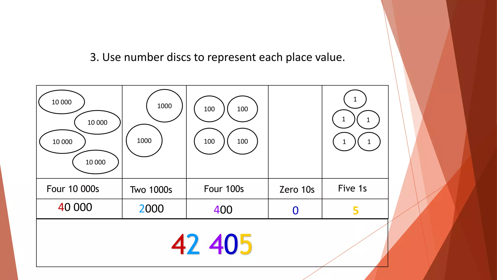 Lesson 1: Visualizing Numbers up to 100 000 | PPTX