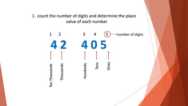 Lesson 1: Visualizing Numbers up to 100 000 | PPTX | Physics | Science