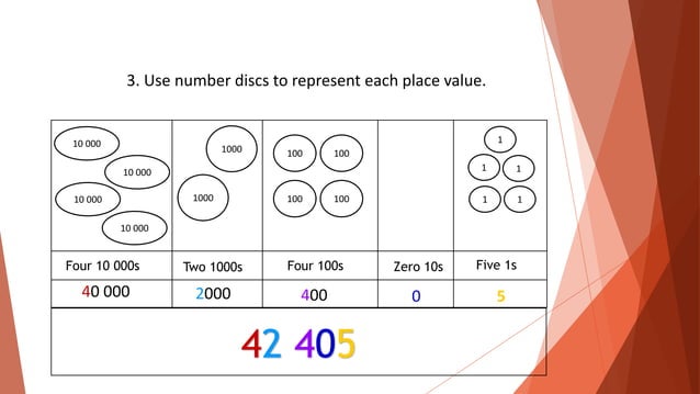 Lesson 1: Visualizing Numbers up to 100 000 | PPTX | Physics | Science