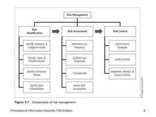 Lesson 1- Risk Managment | PPT