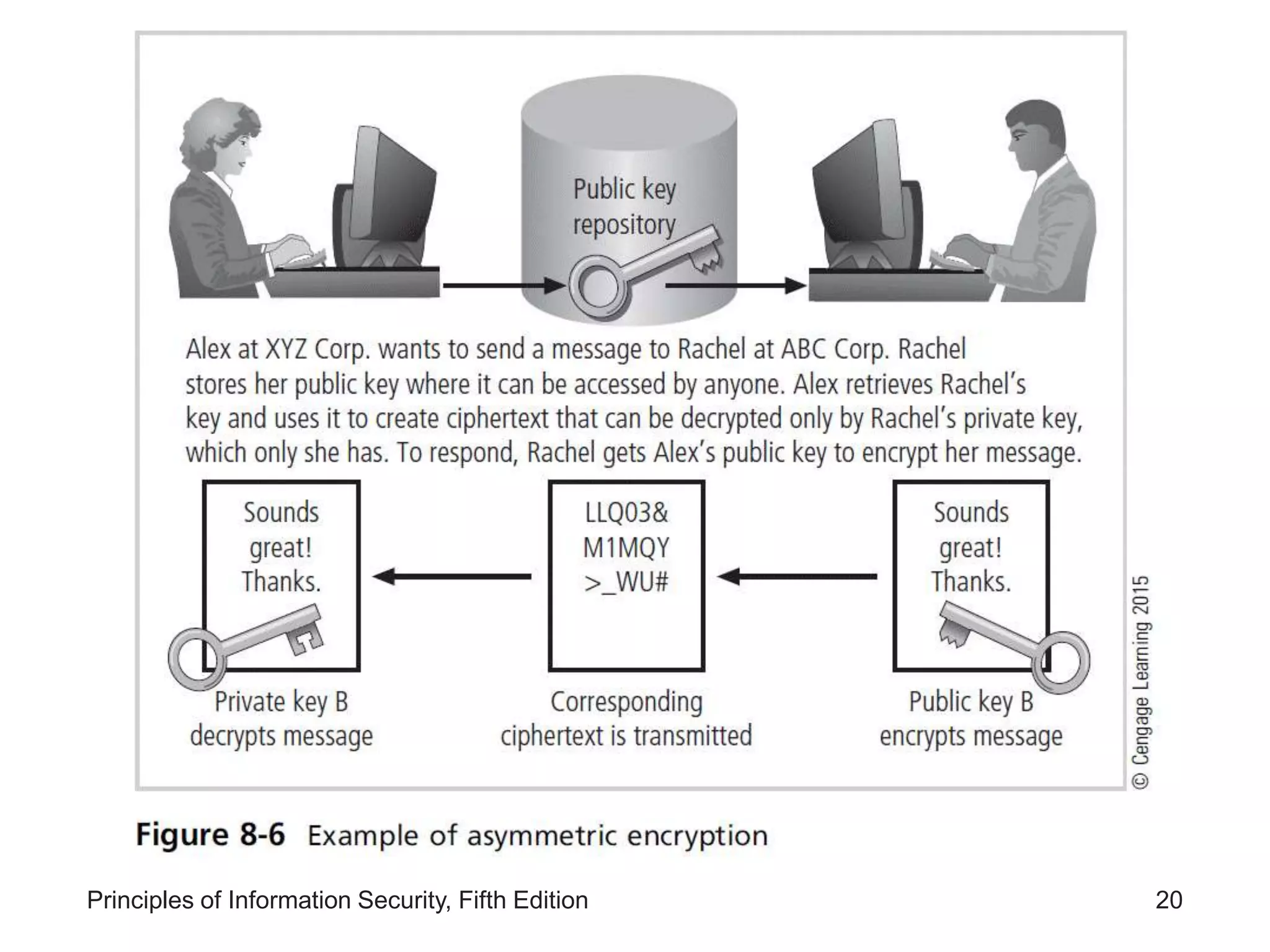 Lesson 1- Foundation of Cryptology | PPT