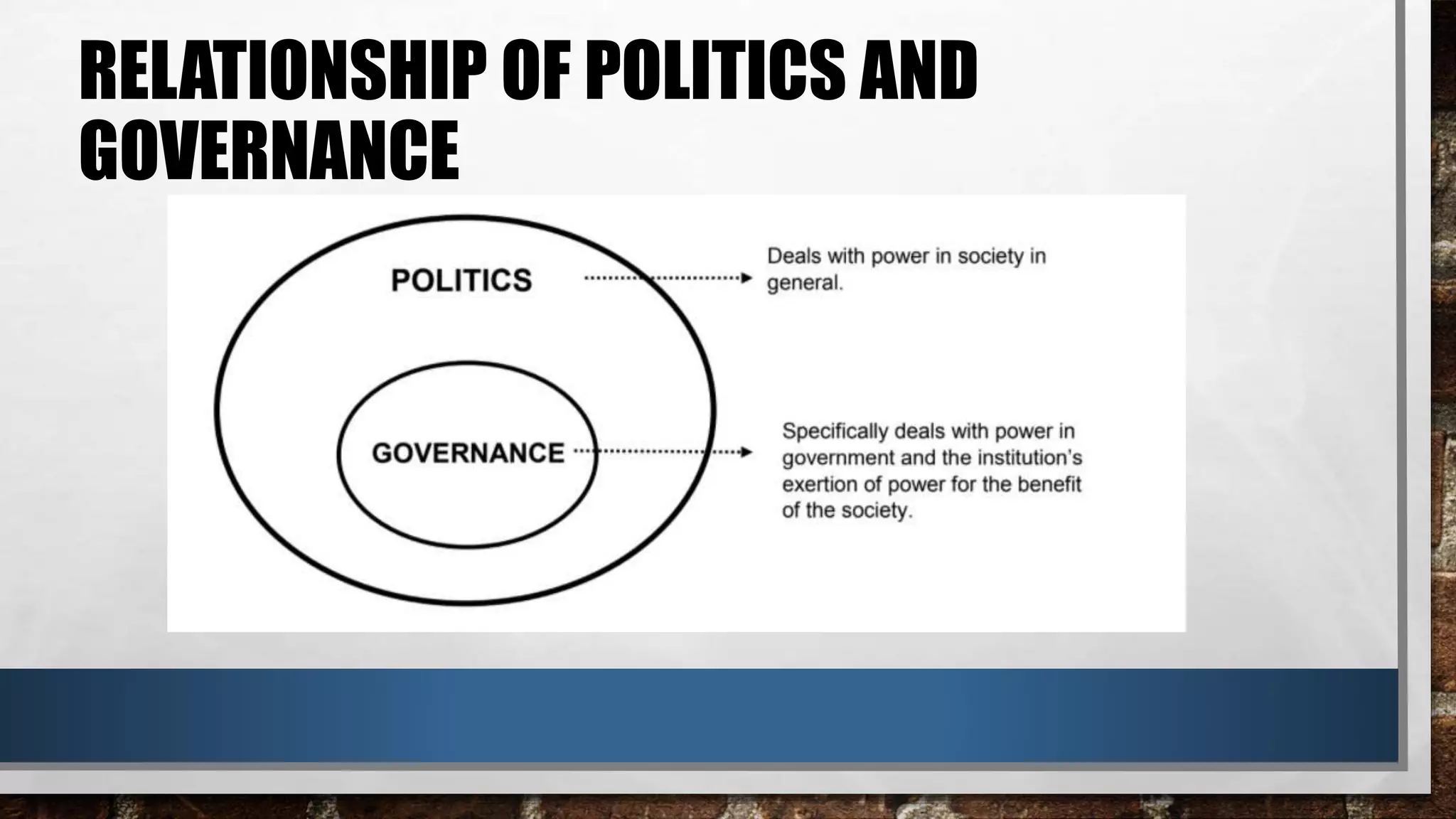Concepts, Relations and Importance of Politics and Governance | PPTX
