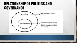 Concepts, Relations and Importance of Politics and Governance | PPTX