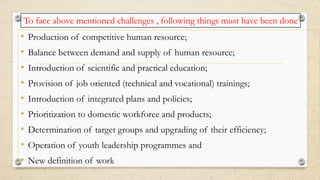 Human Resource Development (Grade:10) Unit 1.1 | PPTX
