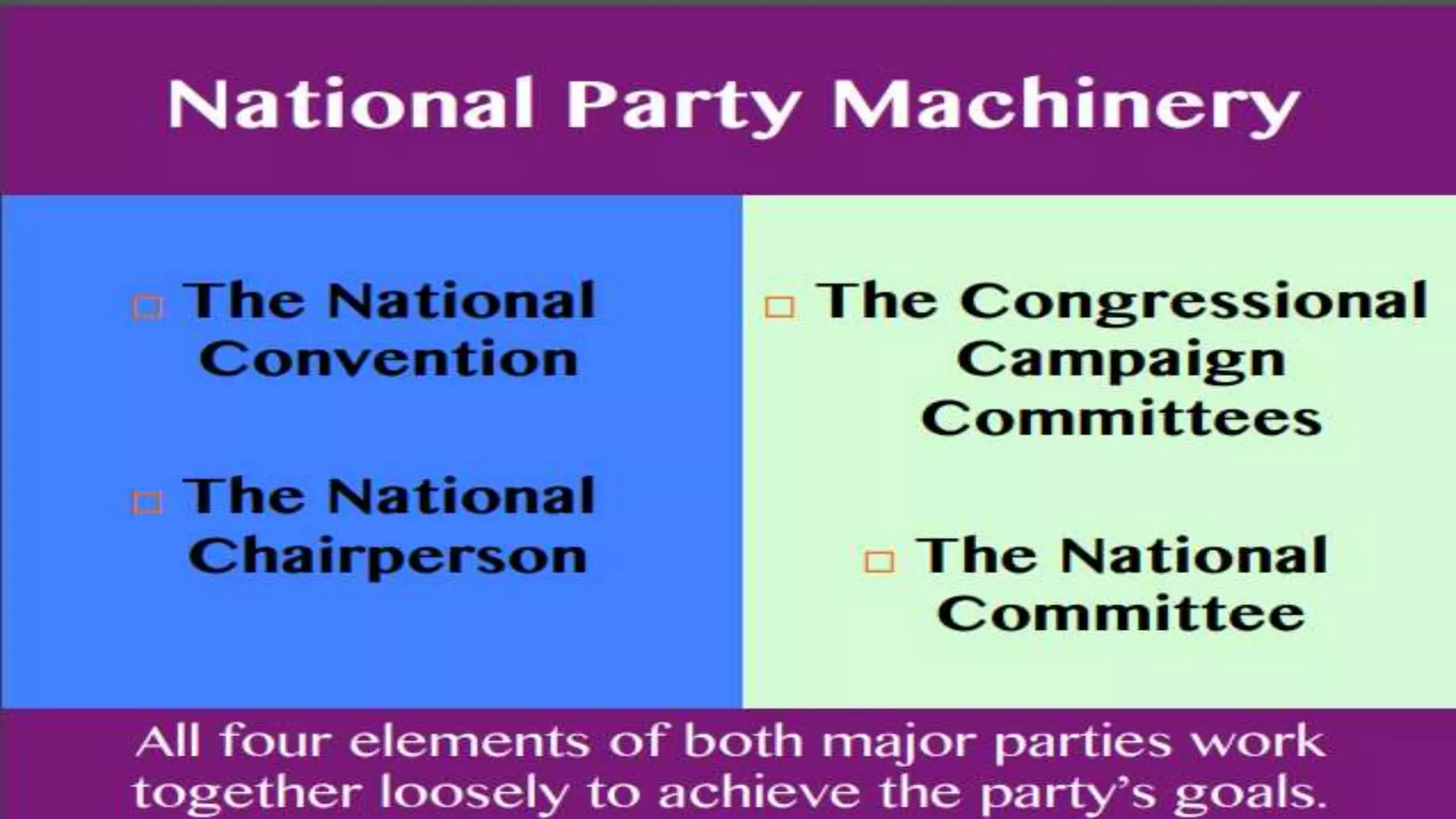 Lesson 10: POLITICAL PARTIES | PPTX