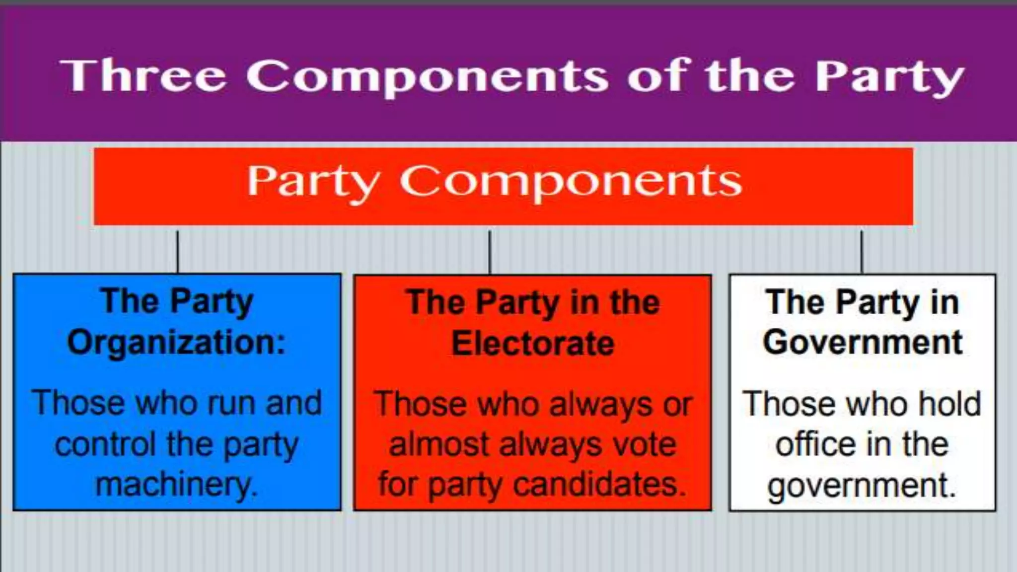 Lesson 10: POLITICAL PARTIES | PPTX | Elections | Politics