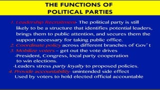 Lesson 10: POLITICAL PARTIES | PPTX