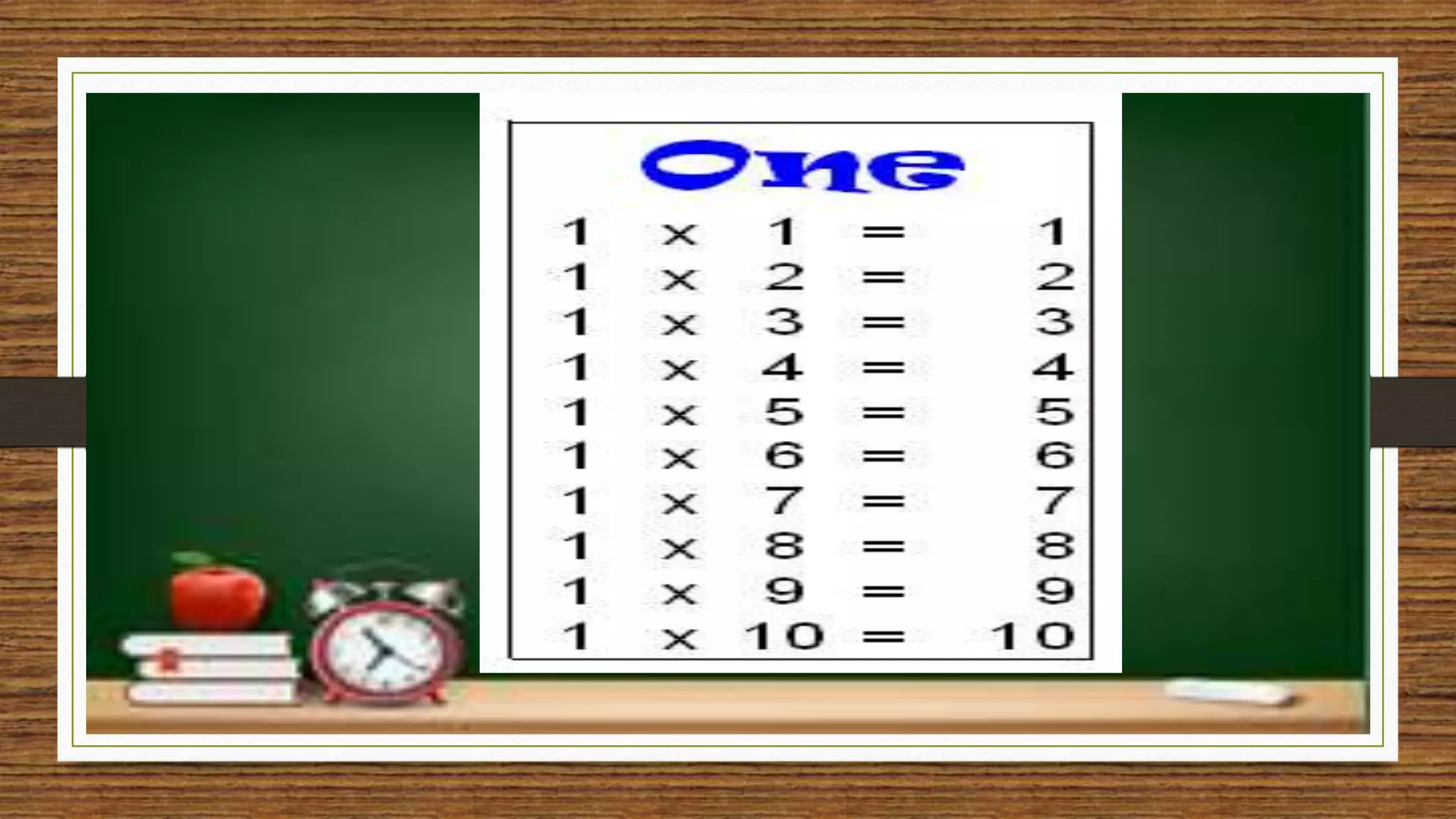 Understanding Multiplication | PPTX