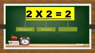 Understanding Multiplication | PPTX