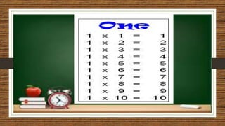 Understanding Multiplication | PPTX