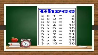 Understanding Multiplication | PPTX