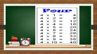 Understanding Multiplication | PPTX