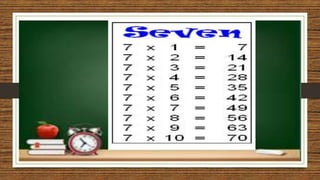 Understanding Multiplication | PPTX