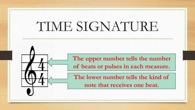 Time Signature | PPTX