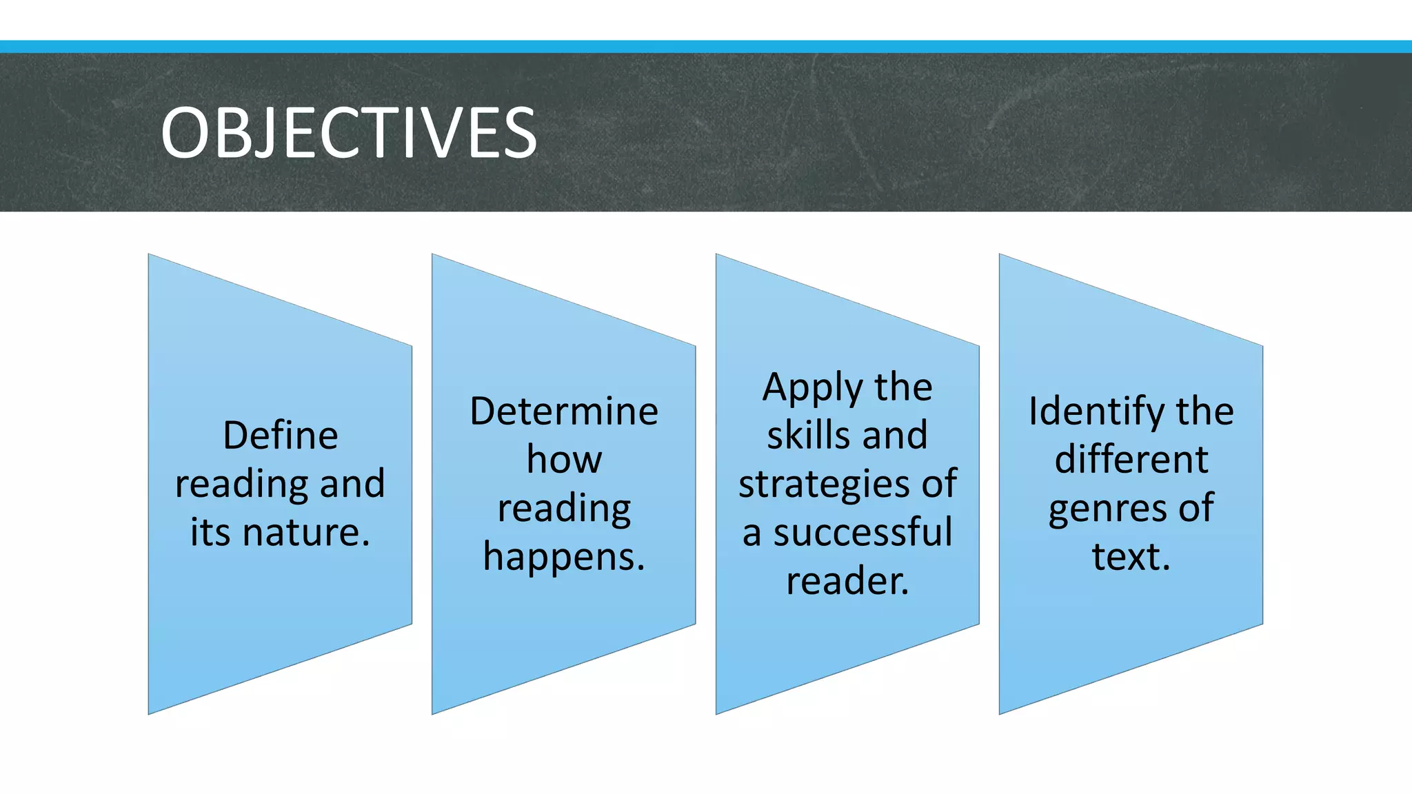 What is Reading | PDF