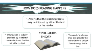 What is Reading | PDF