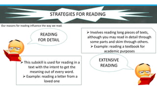 What is Reading | PPT