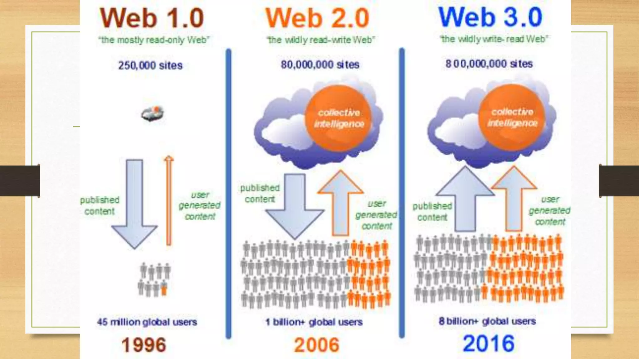 Lesson 1.0 Current State of ICT.pptx