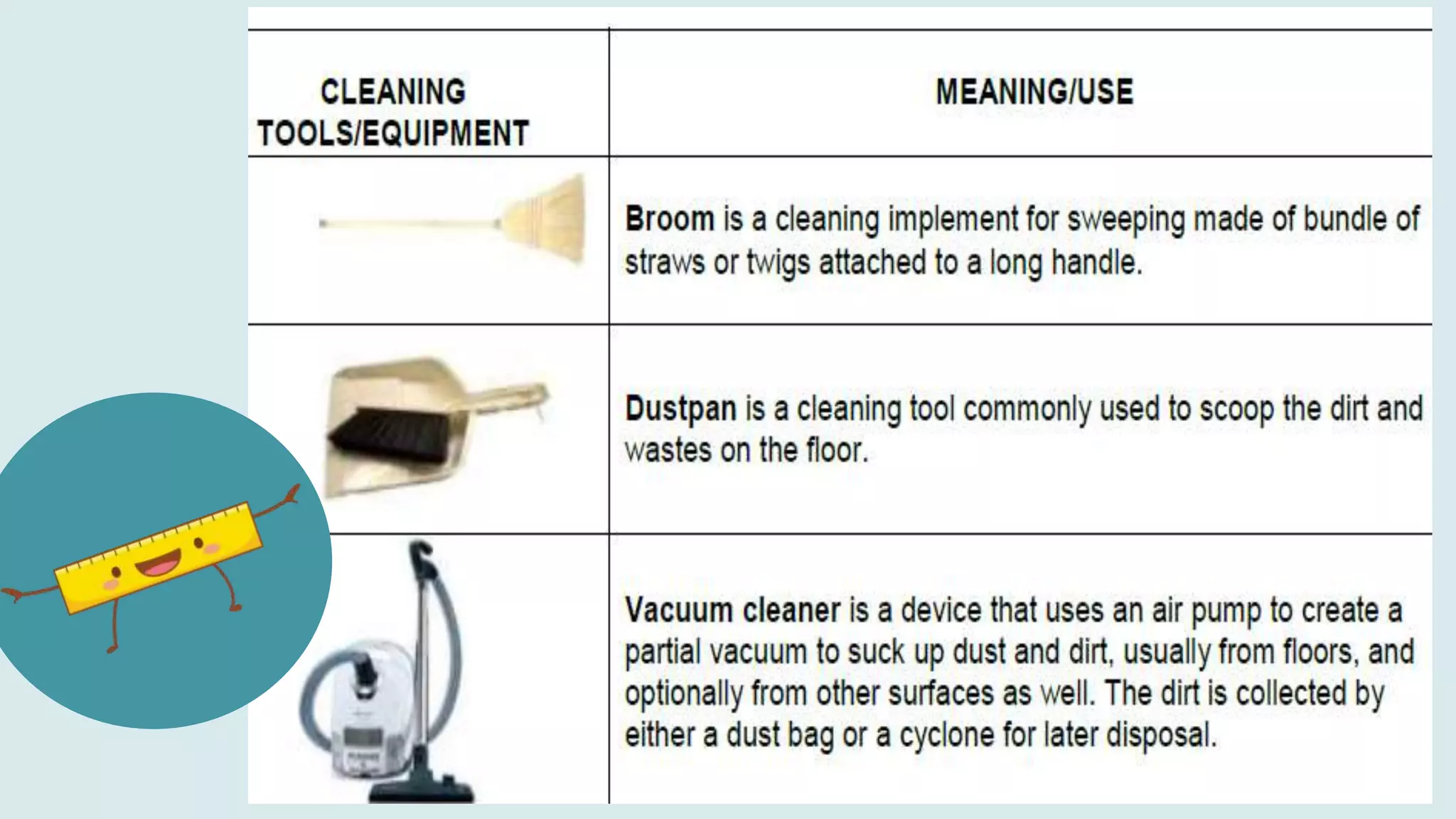 USE AND MAINTENANCE OF CLEANING TOOLS/EQUIPMENT | PPTX