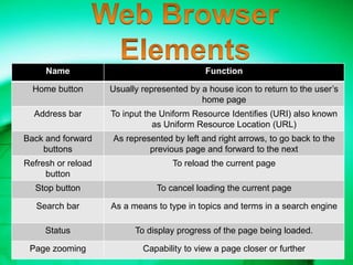 Introduction to wen design.ppsx