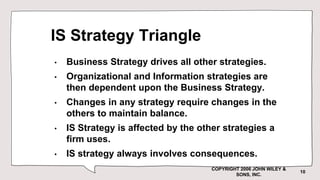 Lesson 1. IS Overview.pptx
