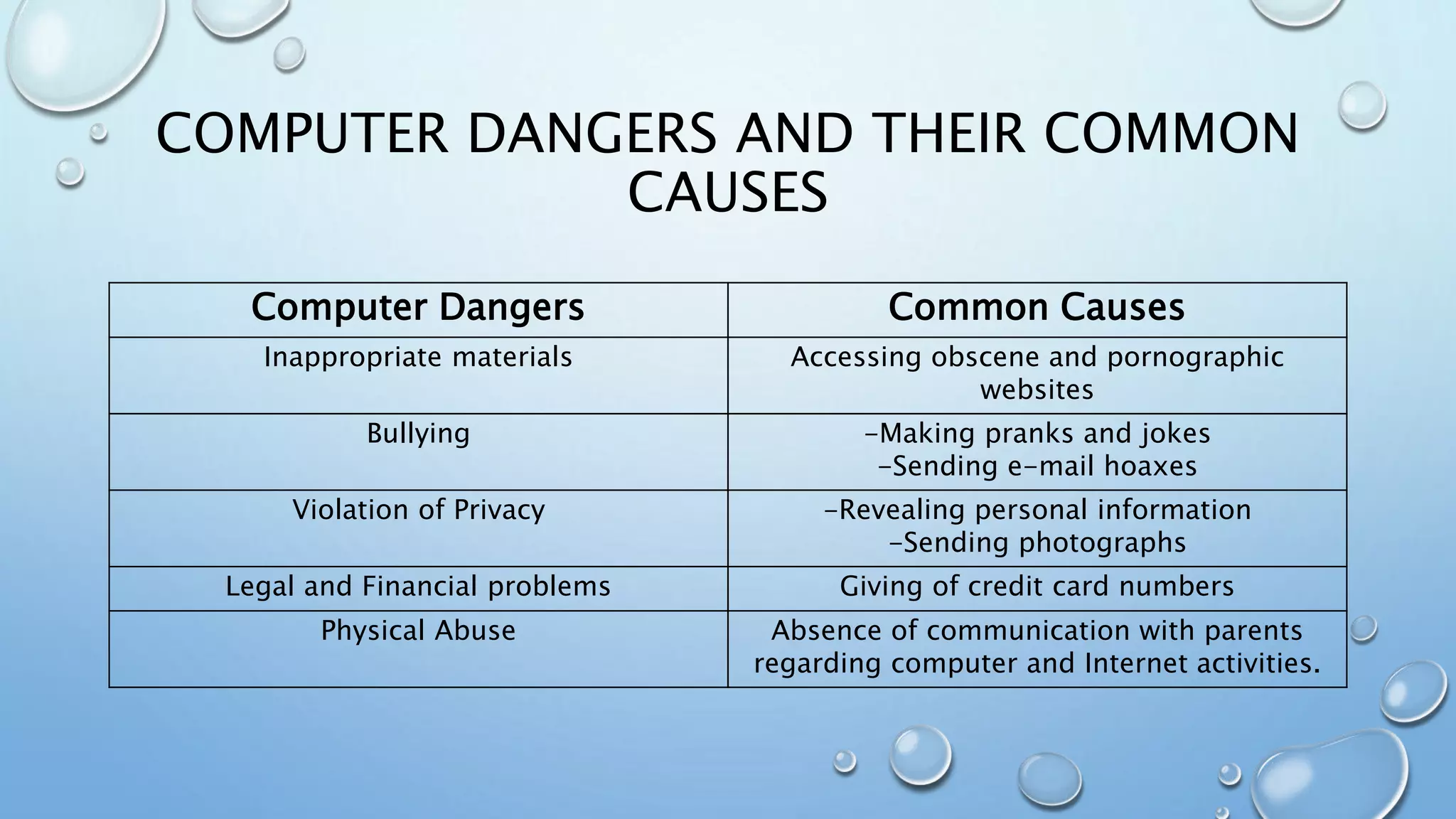 Lesson 1. Computer ethics and safety.pptx