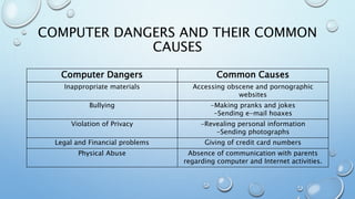 Lesson 1. Computer ethics and safety.pptx