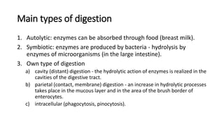 Digestion .pdf