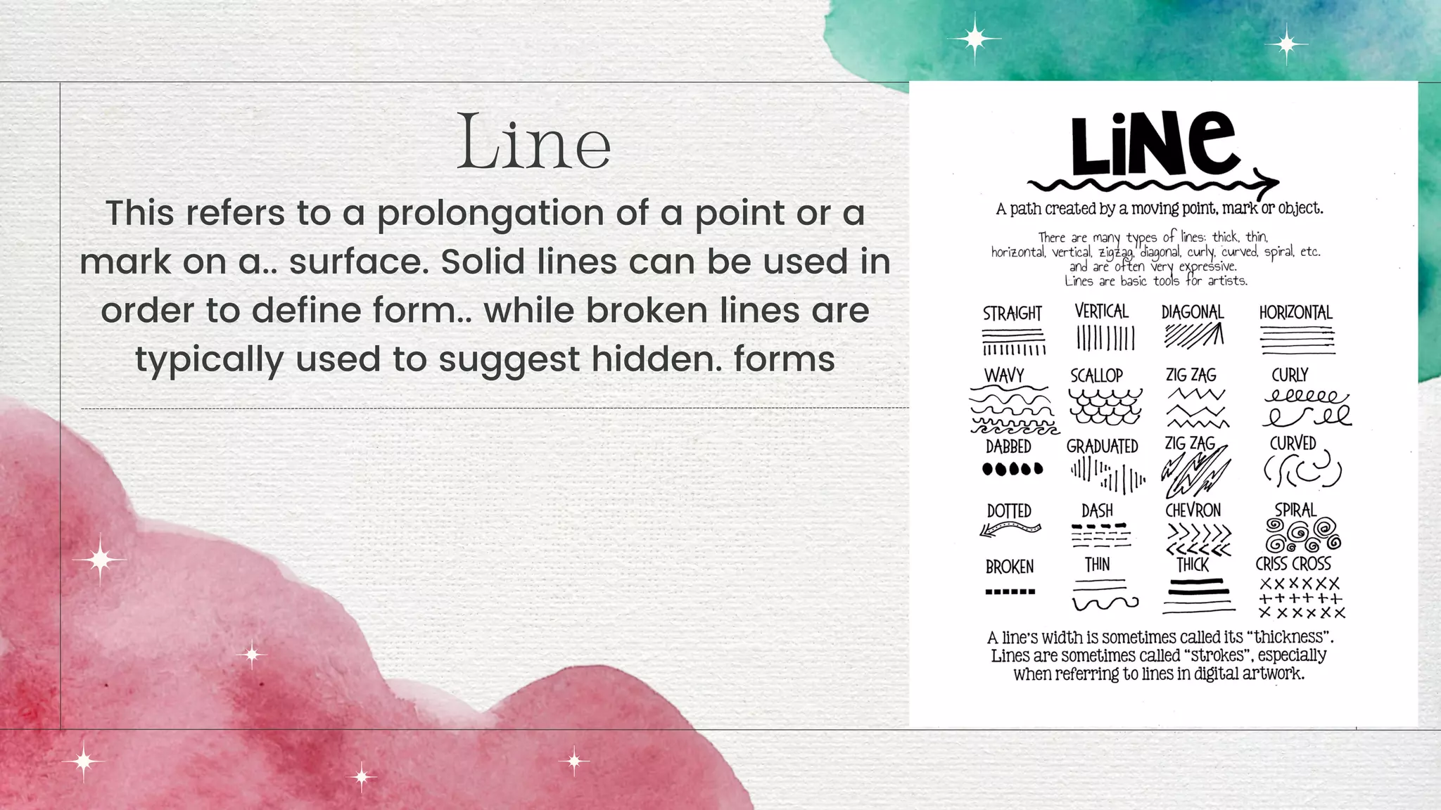 LESSON 1.1 ARTS AND IT'S VISUAL.pdf