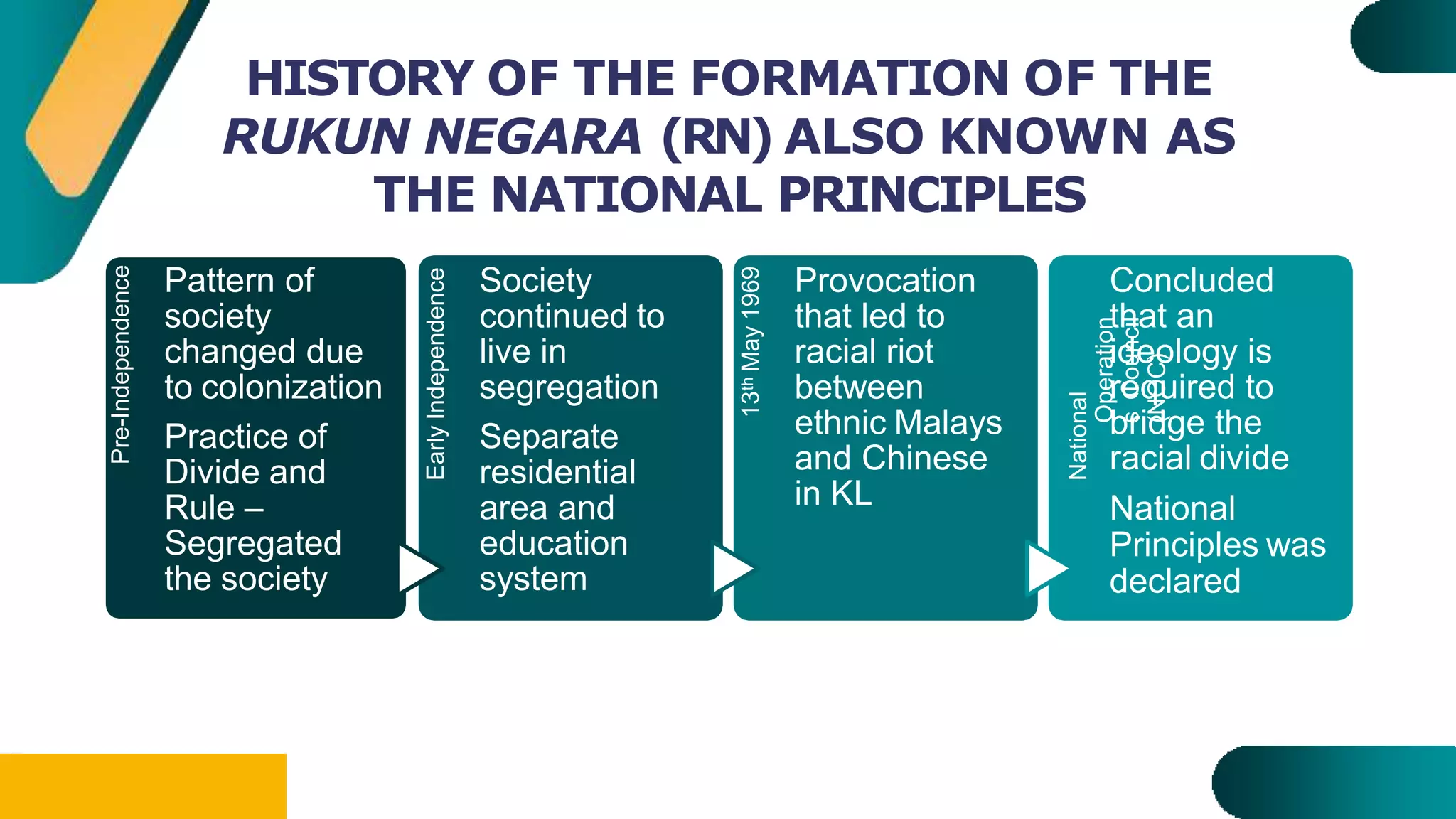 lesson 1.pptx | Islam | Religion & Spirituality