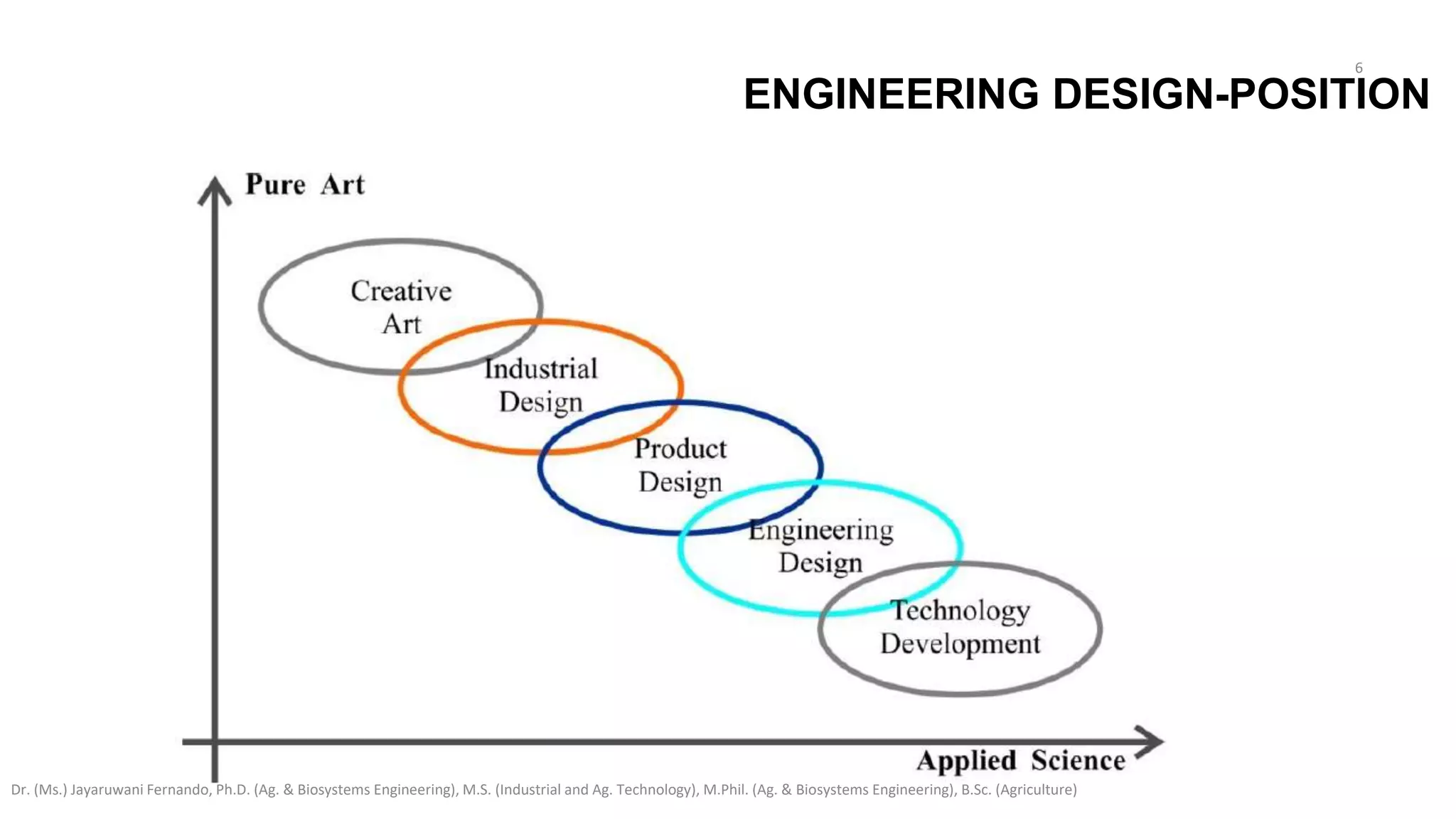 Design Process | PPT