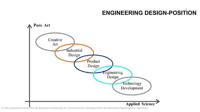 Design Process | PPT