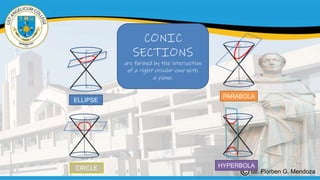 LESSON 1.0 - Introduction to Conic Sections.ppsx