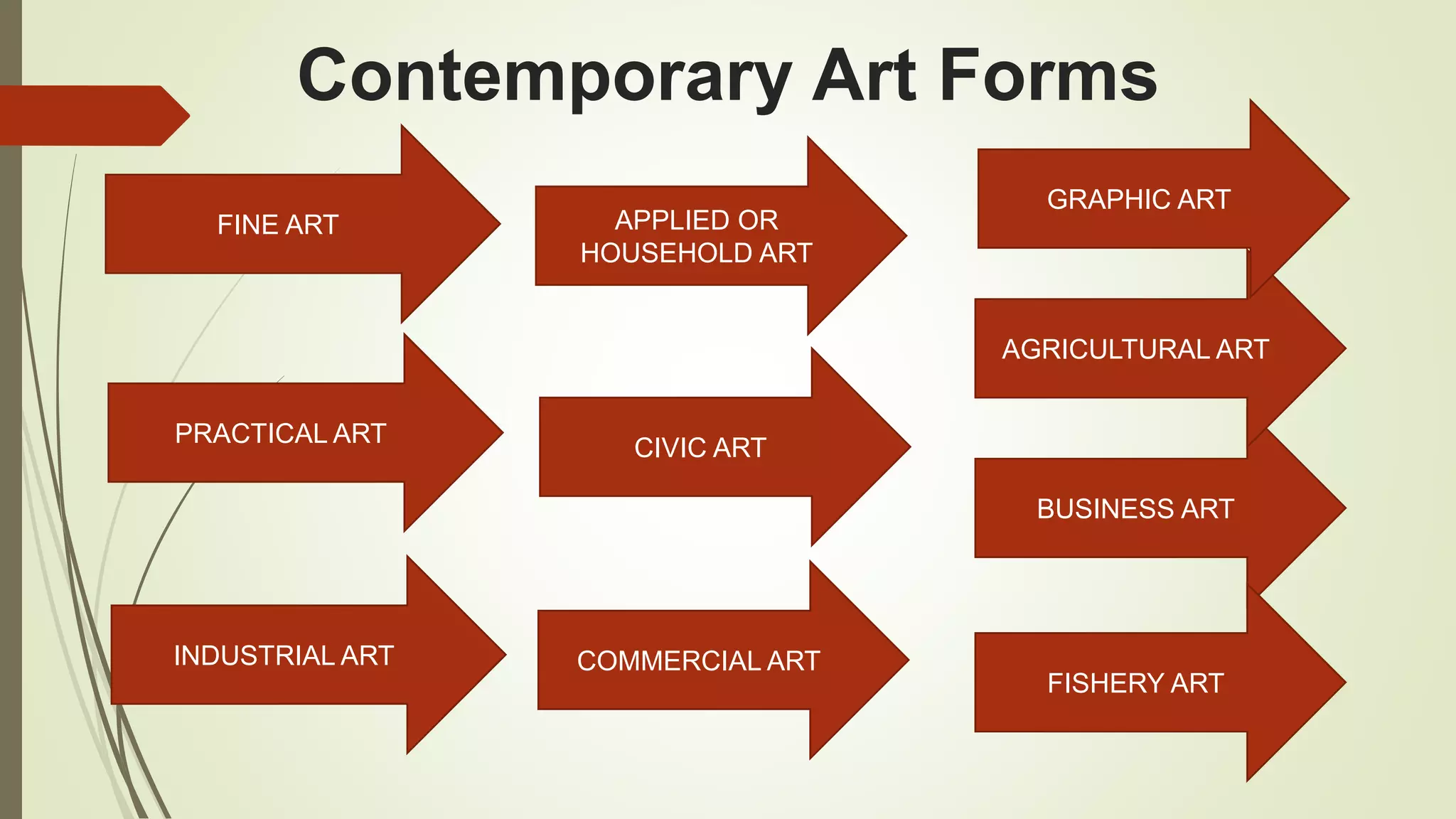LESSON 1.Integrative Art as Applied to Contemporary Art.pptx