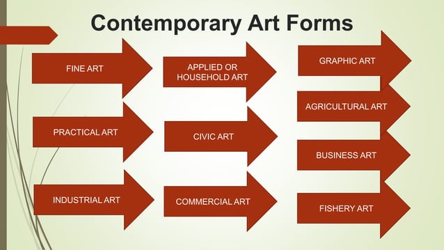LESSON 1.Integrative Art as Applied to Contemporary Art.pptx