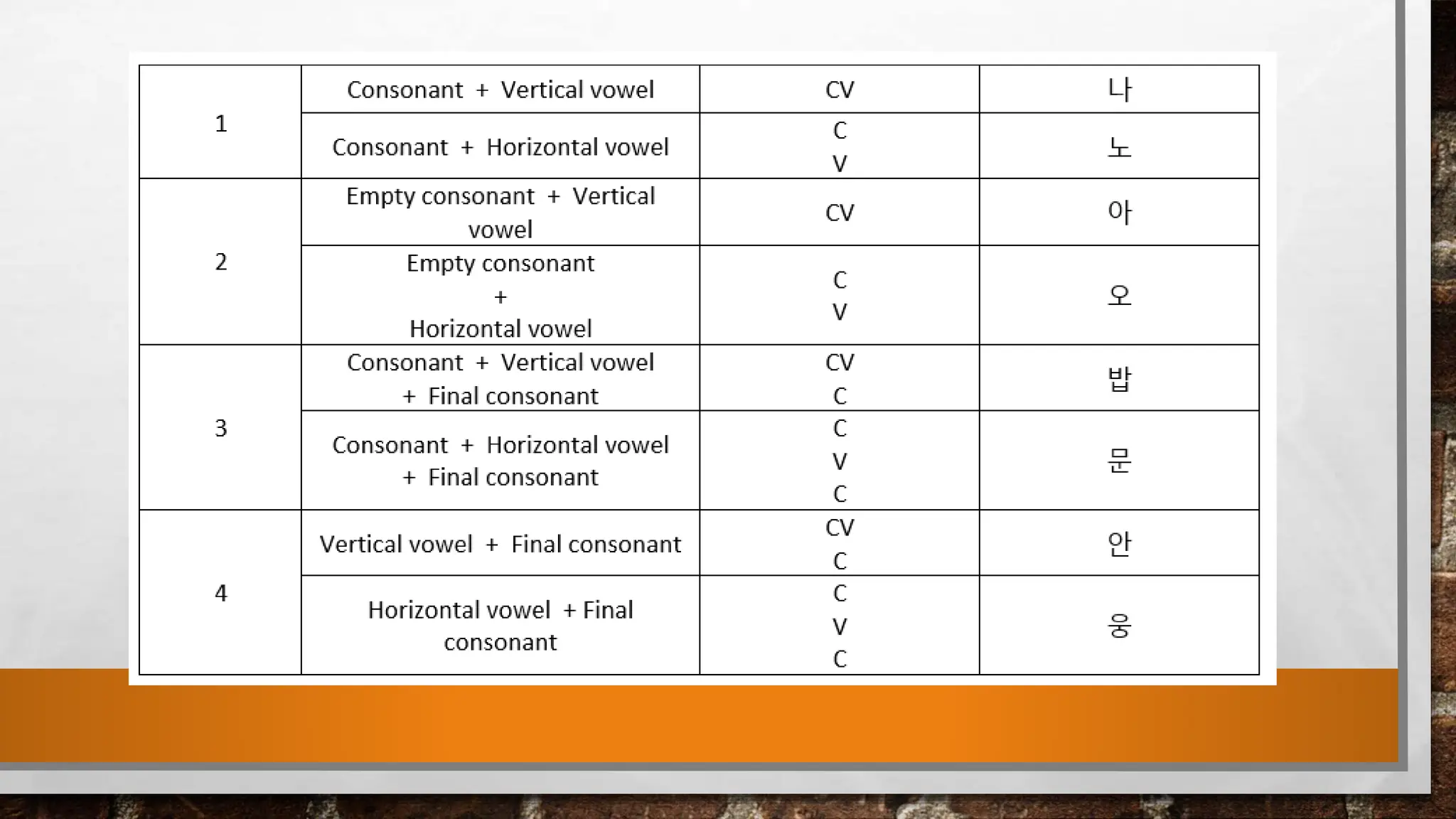 Basic Korean Language - Vowel- Lesson 1.pptx