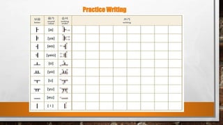 Basic Korean Language - Vowel- Lesson 1.pptx