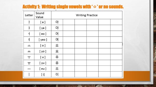 Basic Korean Language - Vowel- Lesson 1.pptx