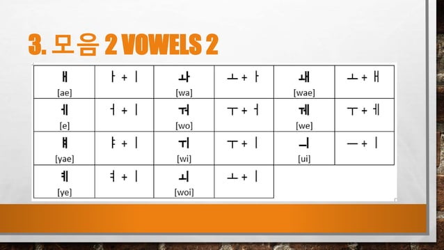 Basic Korean Language - Vowel- Lesson 1.pptx