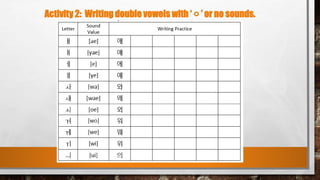 Basic Korean Language - Vowel- Lesson 1.pptx