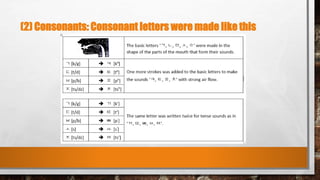 Basic Korean Language - Vowel- Lesson 1.pptx