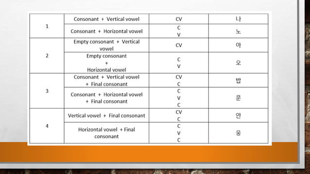 Basic Korean Language - Vowel- Lesson 1.pptx