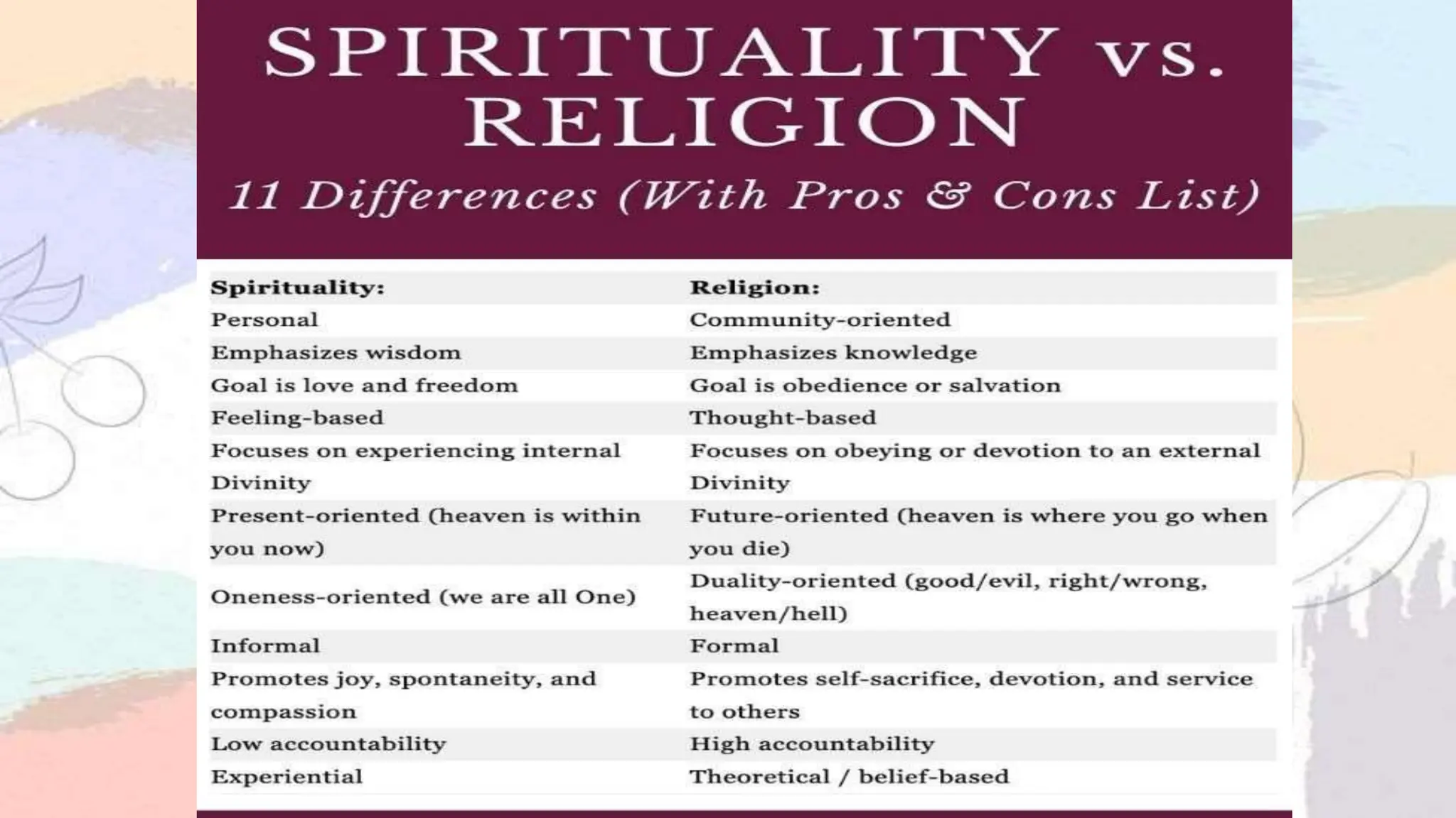what is religion.pptx