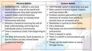 what is religion.pptx