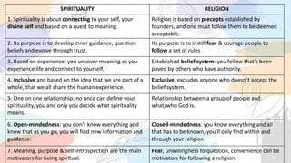 what is religion.pptx