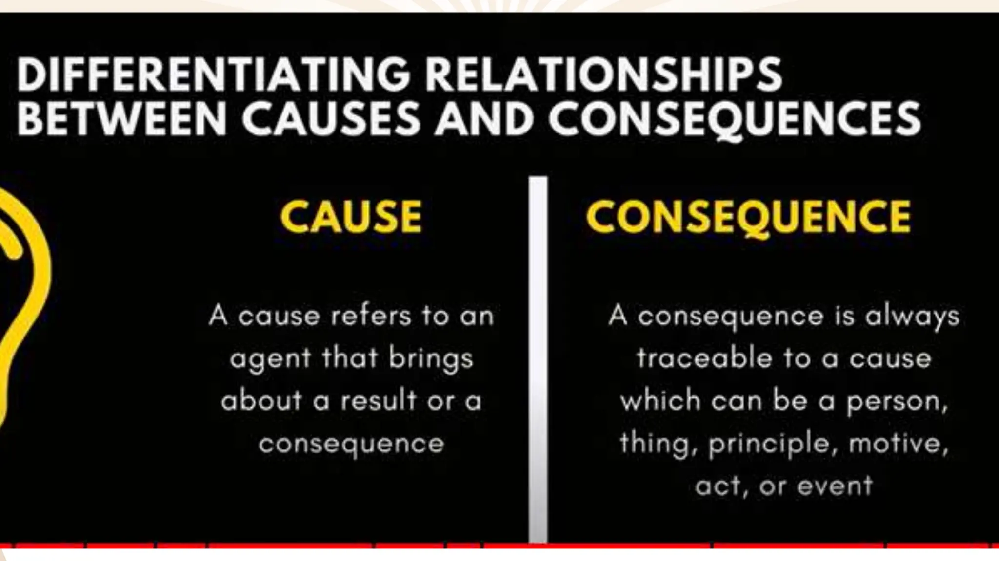 Lesson 1 : TRENDS Vs. FADS : Introduction | PPTX