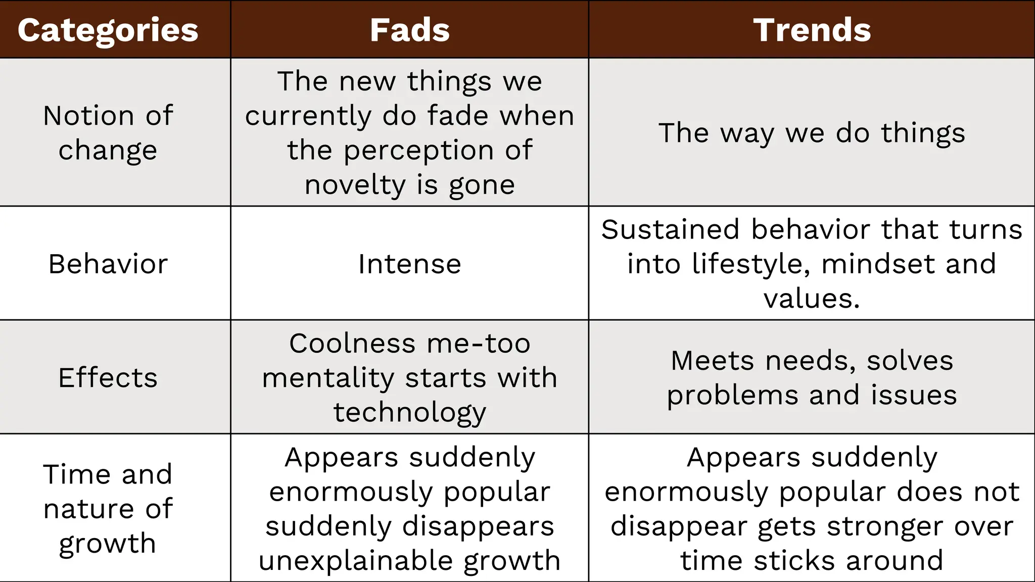 Lesson 1 : TRENDS Vs. FADS : Introduction | PPTX