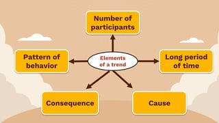 Lesson 1 : TRENDS Vs. FADS : Introduction | PPTX
