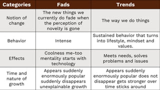Lesson 1 : TRENDS Vs. FADS : Introduction | PPTX
