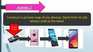 lesson 1. Empowerment Technology. ICT an | PPTX